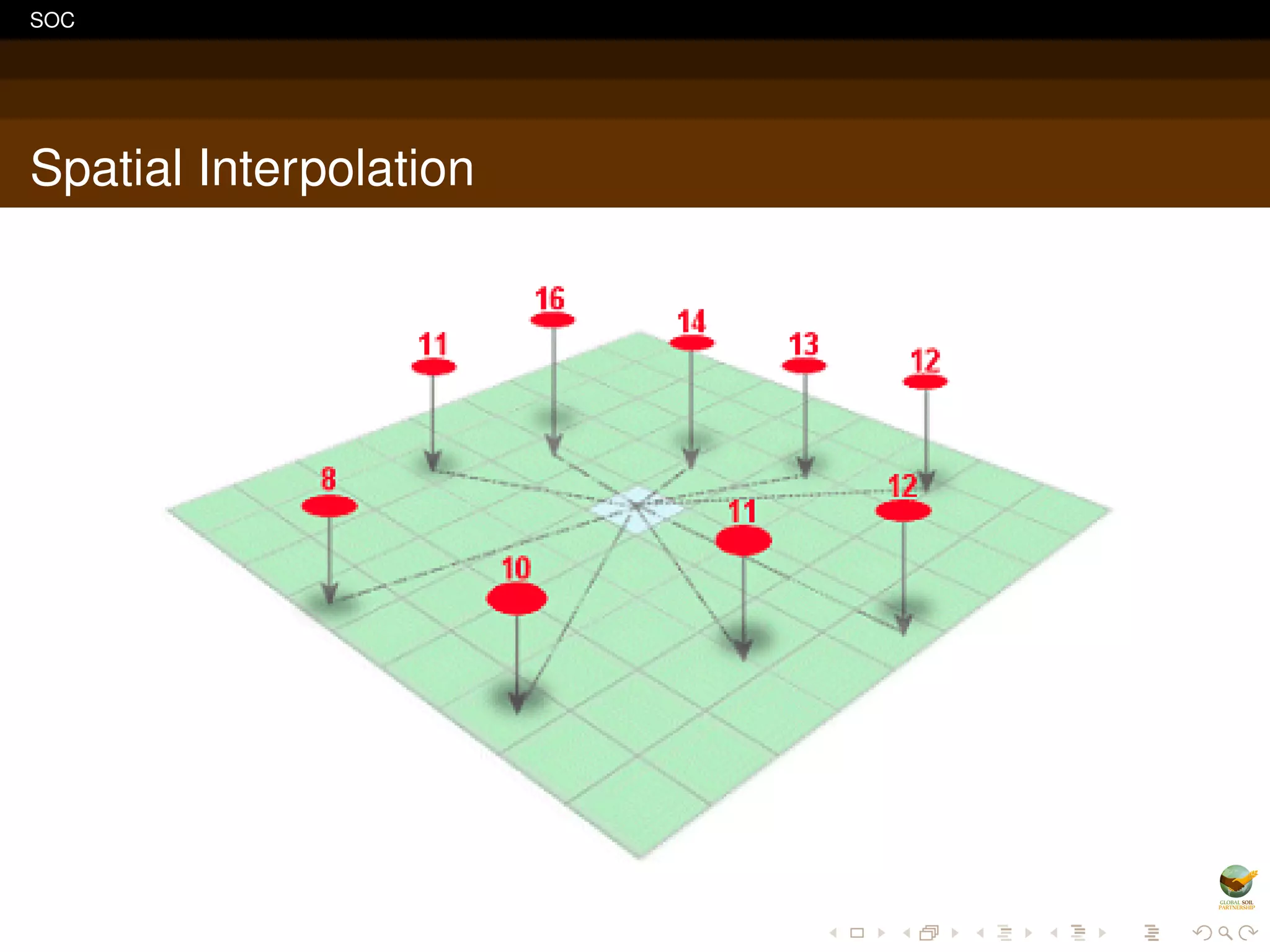 SOC mapping with RK: data preparation and method selection | PPT
