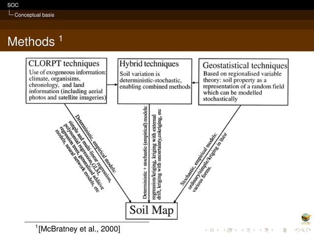 SOC mapping with RK: data preparation and method selection | PPT