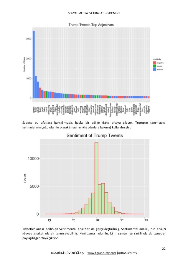 SOCMINT Nedir? Kullanımı ve Örnekler