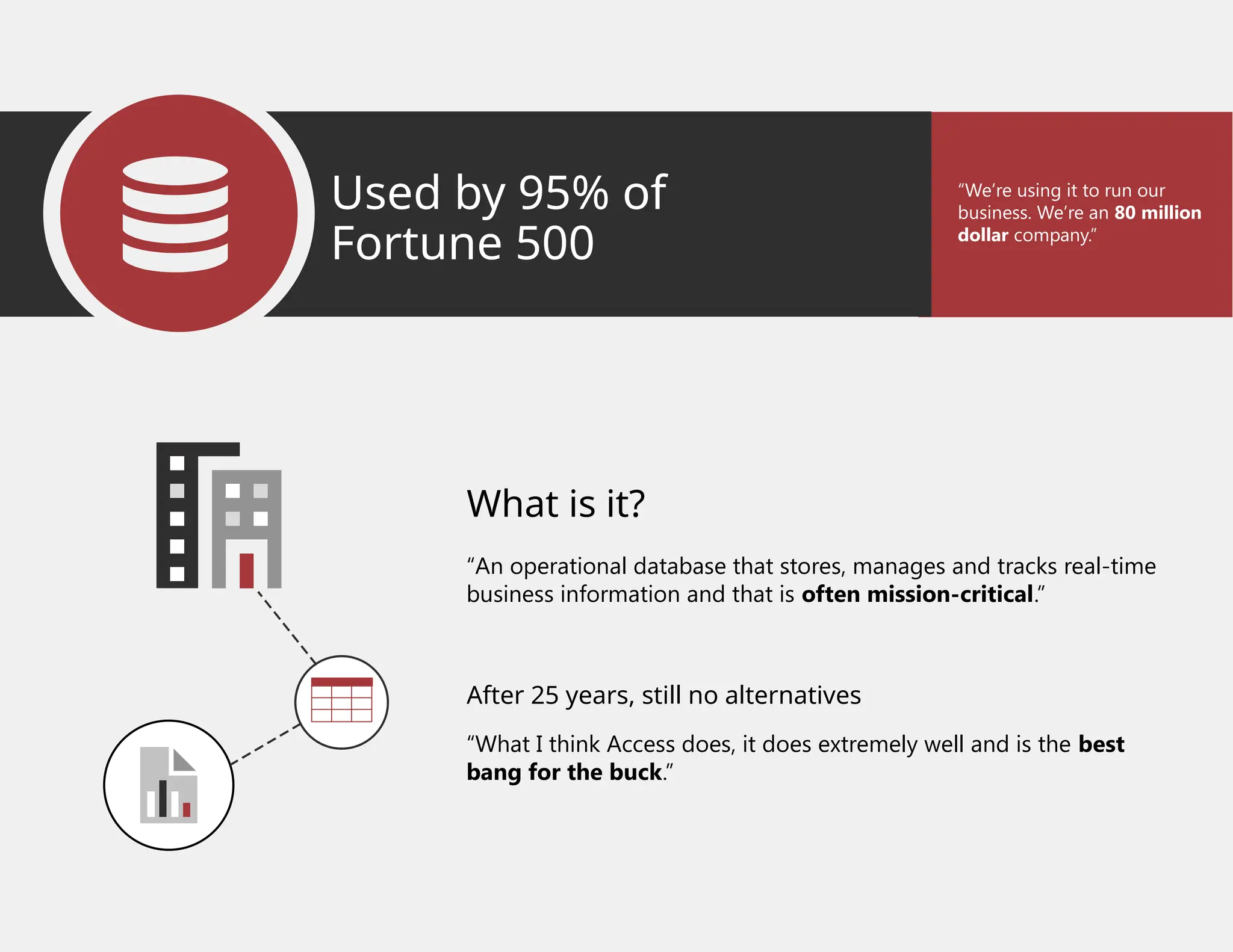 SOC_MSAccess_Infographic. A visual tour of the main ideas behind Access | POTX