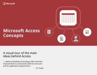 SOC_MSAccess_Infographic. A visual tour of the main ideas behind Access ...