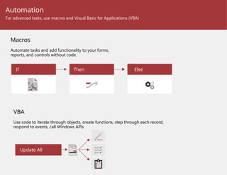 SOC_MSAccess_Infographic. A visual tour of the main ideas behind Access | POTX