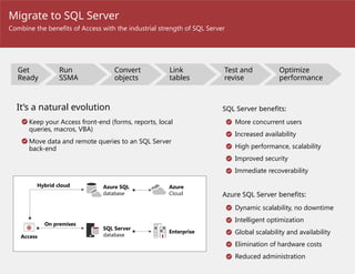 SOC_MSAccess_Infographic. A visual tour of the main ideas behind Access ...
