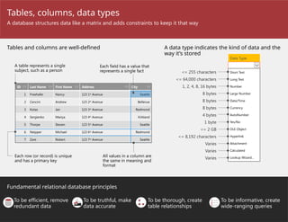 SOC_MSAccess_Infographic. A visual tour of the main ideas behind Access | POTX