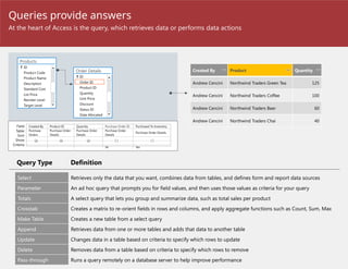 SOC_MSAccess_Infographic. A visual tour of the main ideas behind Access | POTX
