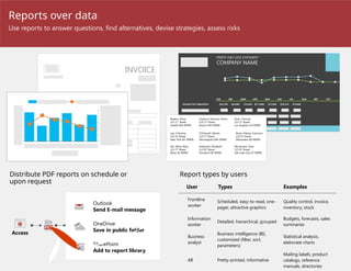 SOC_MSAccess_Infographic. A visual tour of the main ideas behind Access | POTX