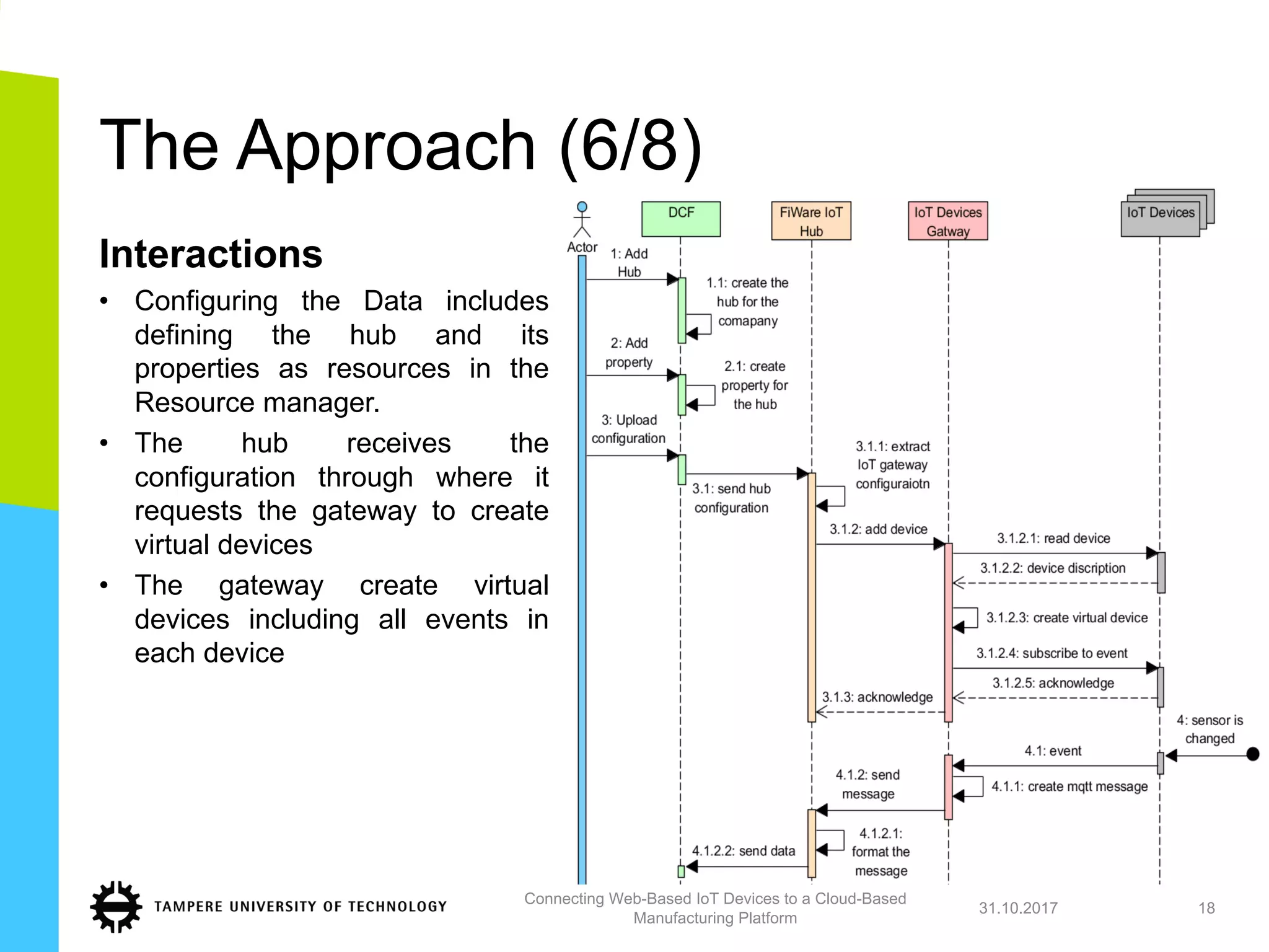 Connecting Web Based Iot Devices To A Cloud Based Manufacturing