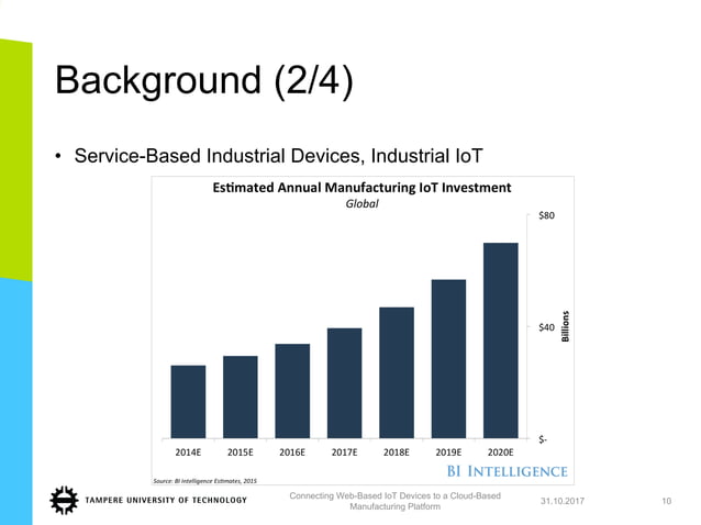 Connecting Web Based Iot Devices To A Cloud Based Manufacturing