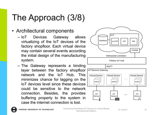 Connecting Web-Based IoT Devices to a Cloud-Based Manufacturing ...