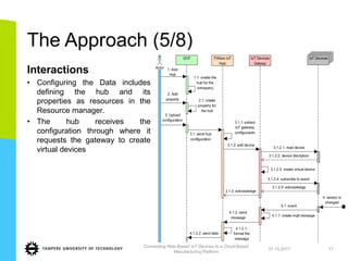 Connecting Web-Based IoT Devices to a Cloud-Based Manufacturing ...