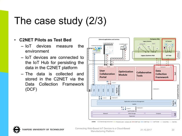 Connecting Web Based Iot Devices To A Cloud Based Manufacturing