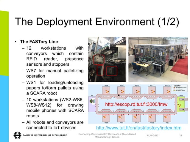 Connecting Web Based Iot Devices To A Cloud Based Manufacturing