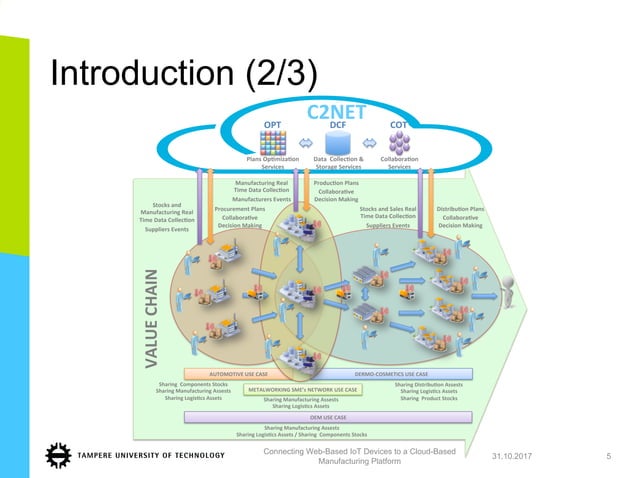 Connecting Web Based Iot Devices To A Cloud Based Manufacturing