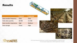 SOCO-2022-paper-68.pptx