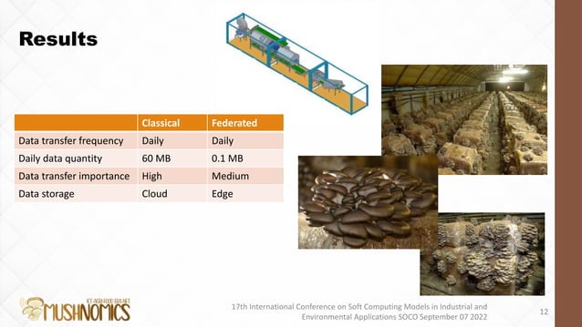 SOCO-2022-paper-68.pptx