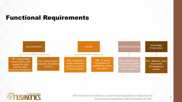 SOCO-2022-paper-68.pptx