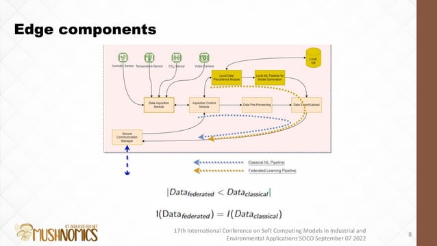SOCO-2022-paper-68.pptx