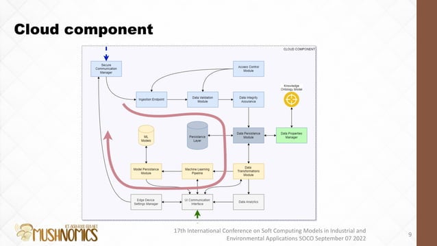 SOCO-2022-paper-68.pptx