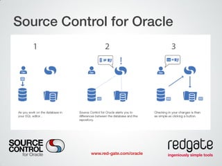 Why source control your Oracle Database? | PPT