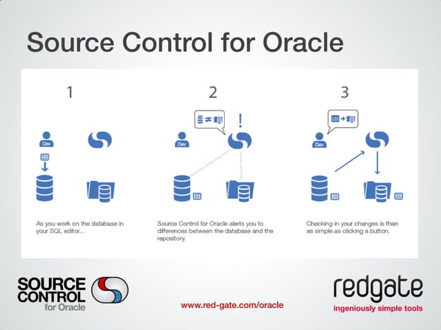 Why source control your Oracle Database? | PPT