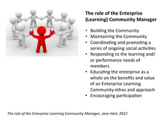 Social & Collaborative Learning in the Workplace | PPT