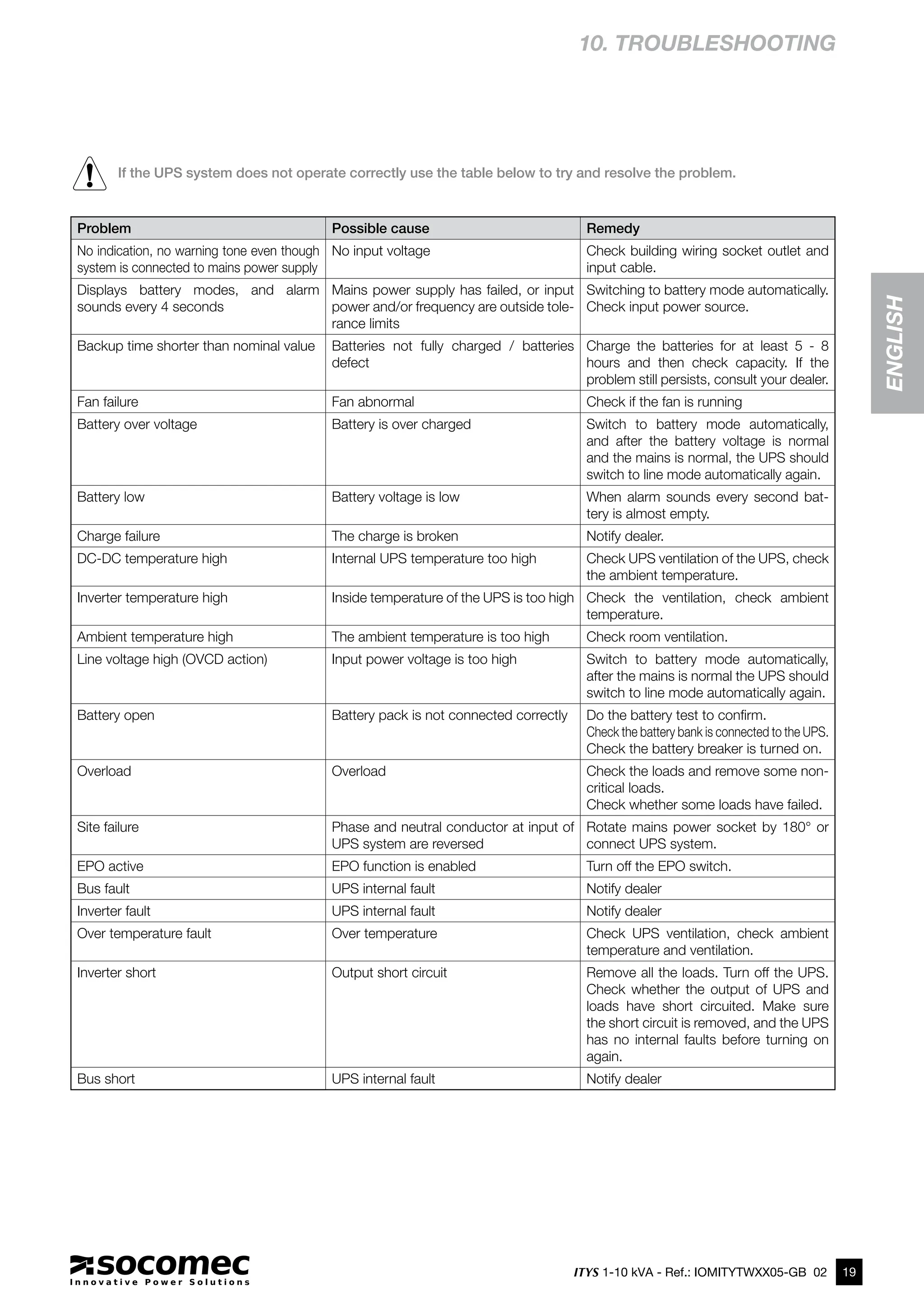 socomec ups user manual.pdf