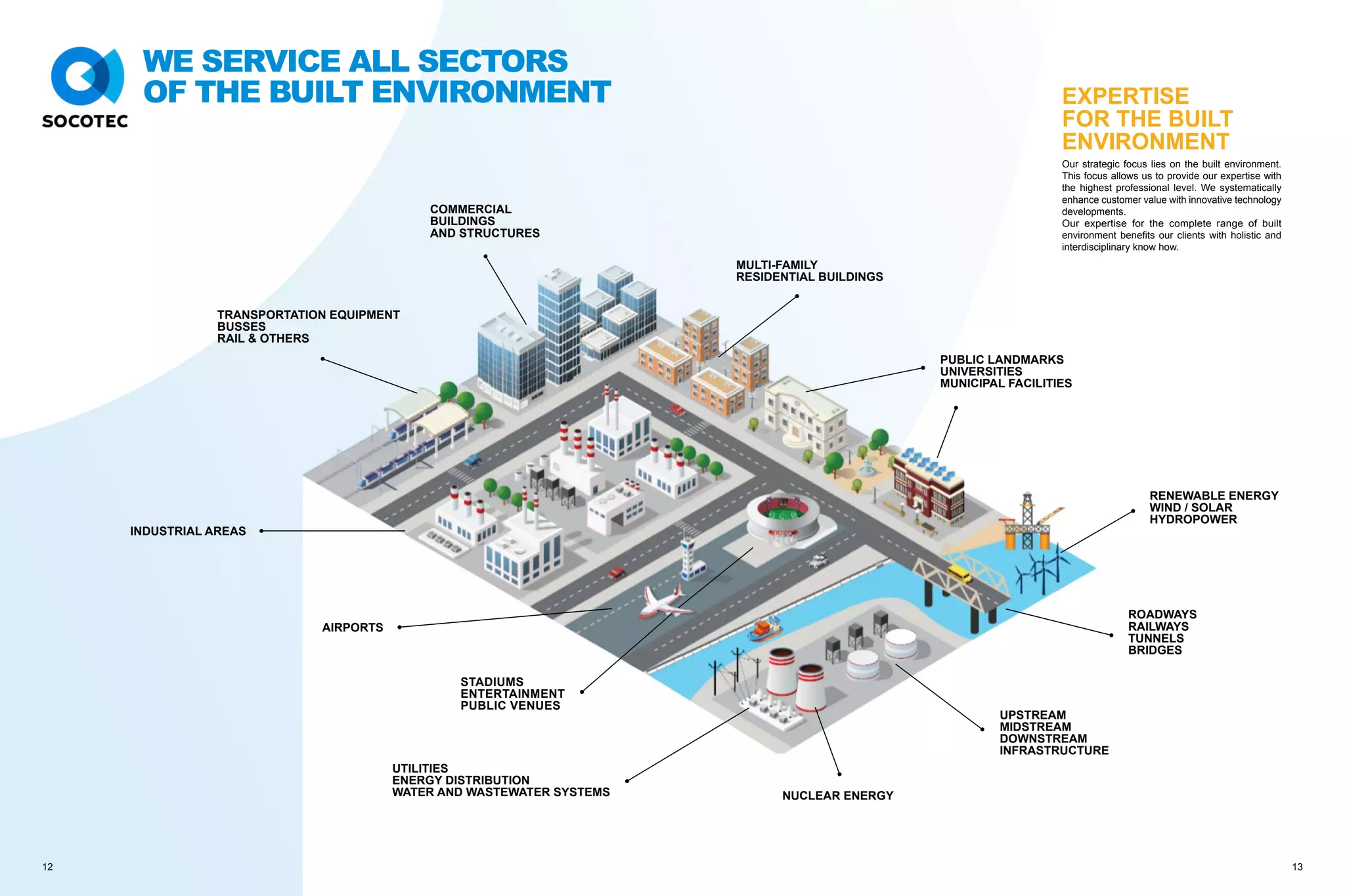 Socotec Company Profile VN - 2022.pdf