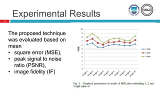 Integer Wavelet Transform for Thermal Image Authentication | PPT