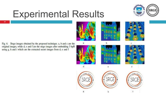 Integer Wavelet Transform For Thermal Image Authentication Ppt