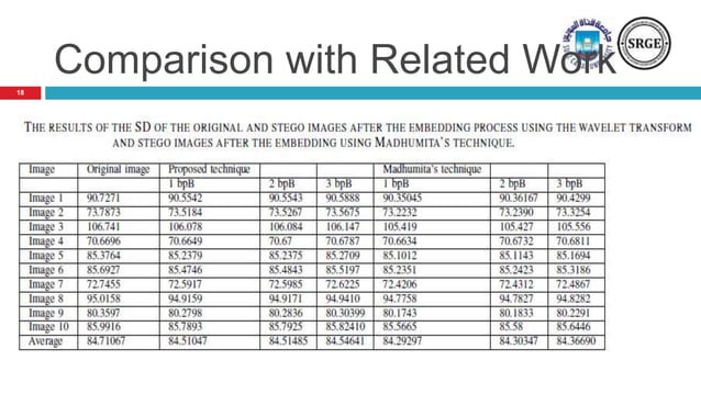 Integer Wavelet Transform For Thermal Image Authentication Ppt