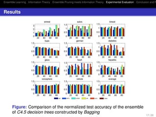 When Classifier Selection meets Information Theory: A Unifying View | PDF | Computer Software ...