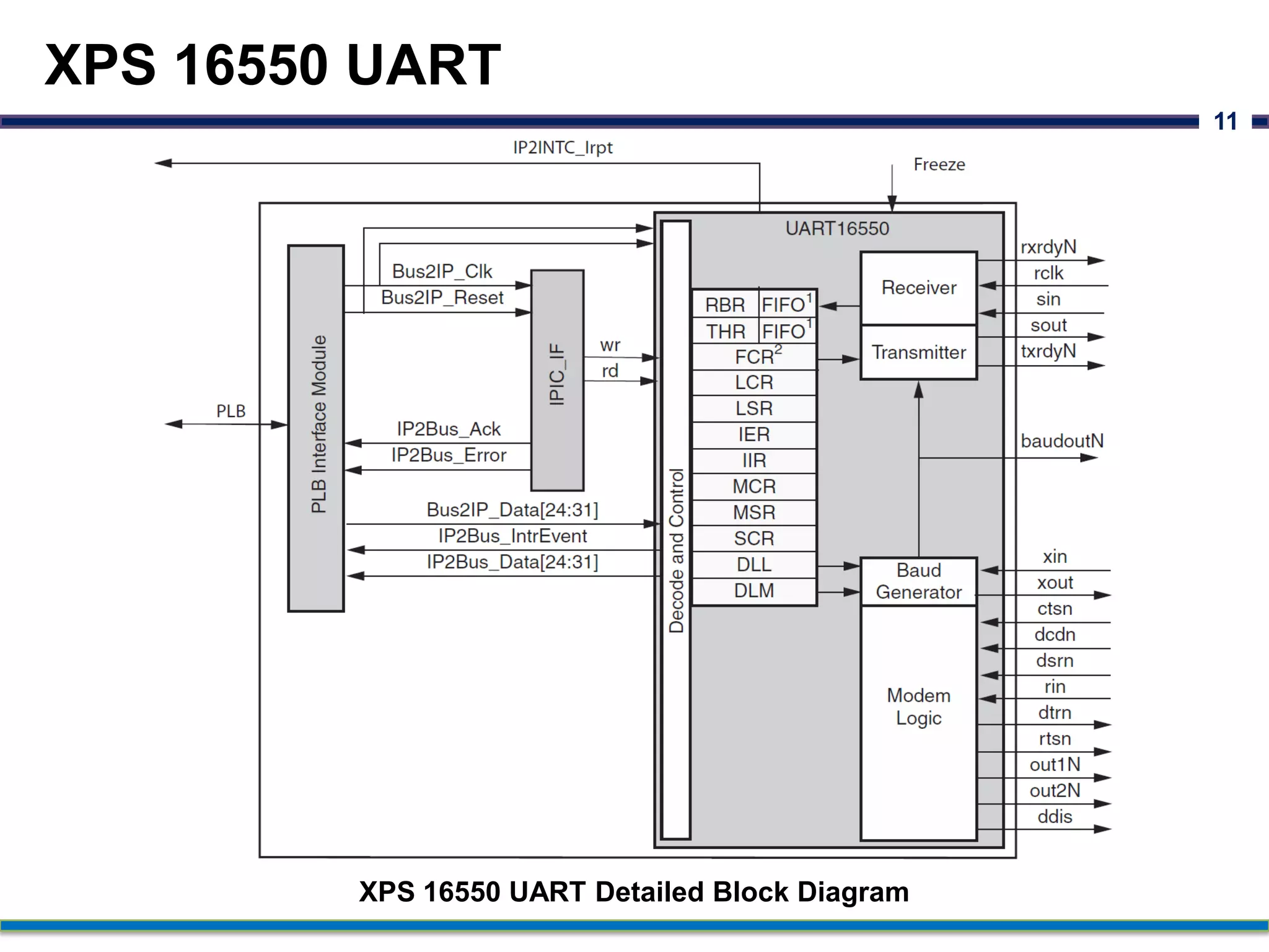 SOC Peripheral Components & SOC Tools | PDF