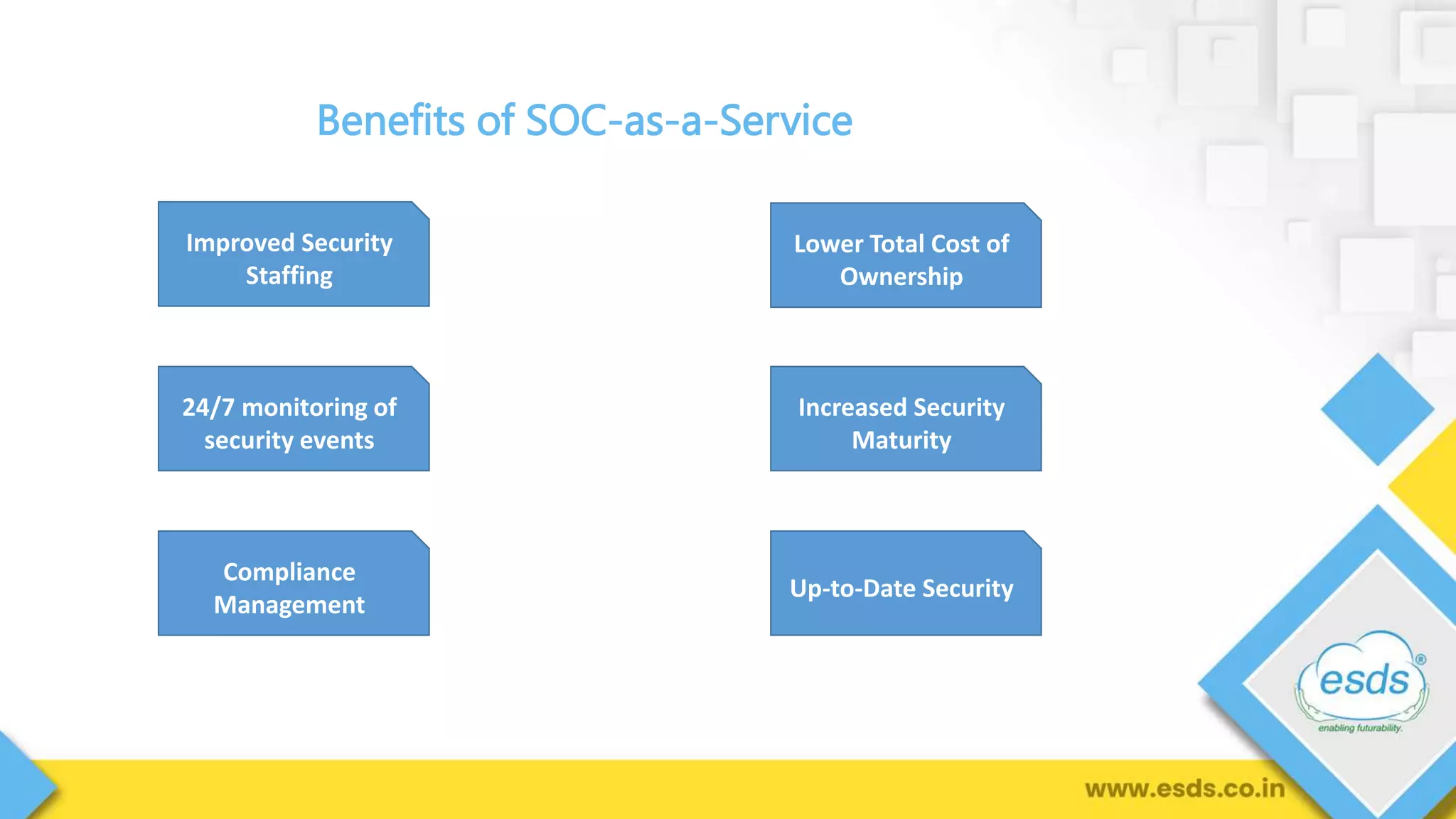 What is SOC and why do banks need SOC-as-a-Service? | PPTX