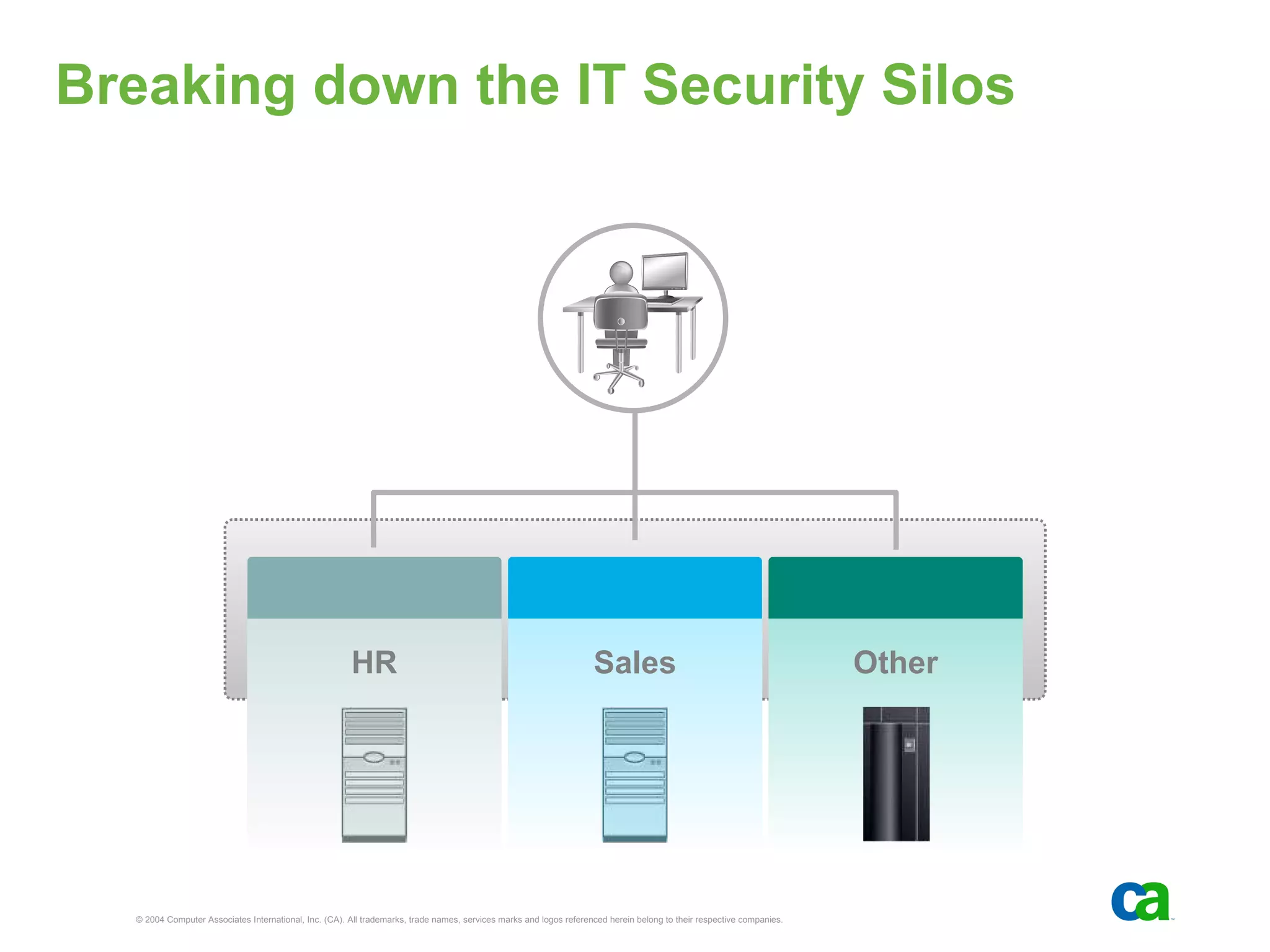 SOC presentation- Building a Security Operations Center | PPT