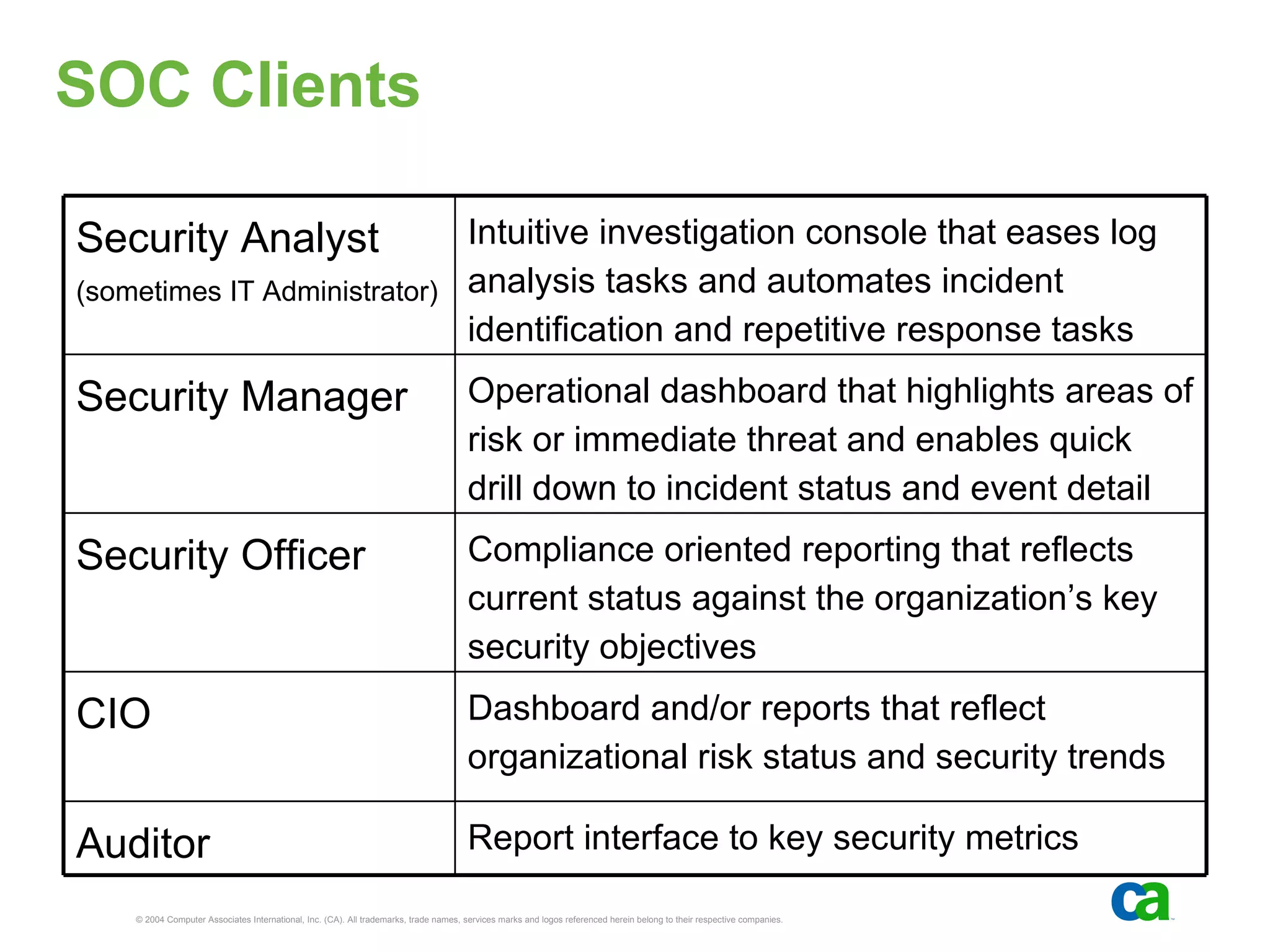 SOC presentation- Building a Security Operations Center | PPT