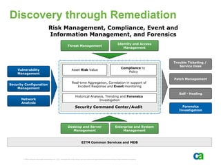 SOC presentation- Building a Security Operations Center | PPT