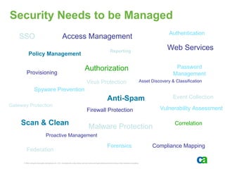 SOC presentation- Building a Security Operations Center | PPT