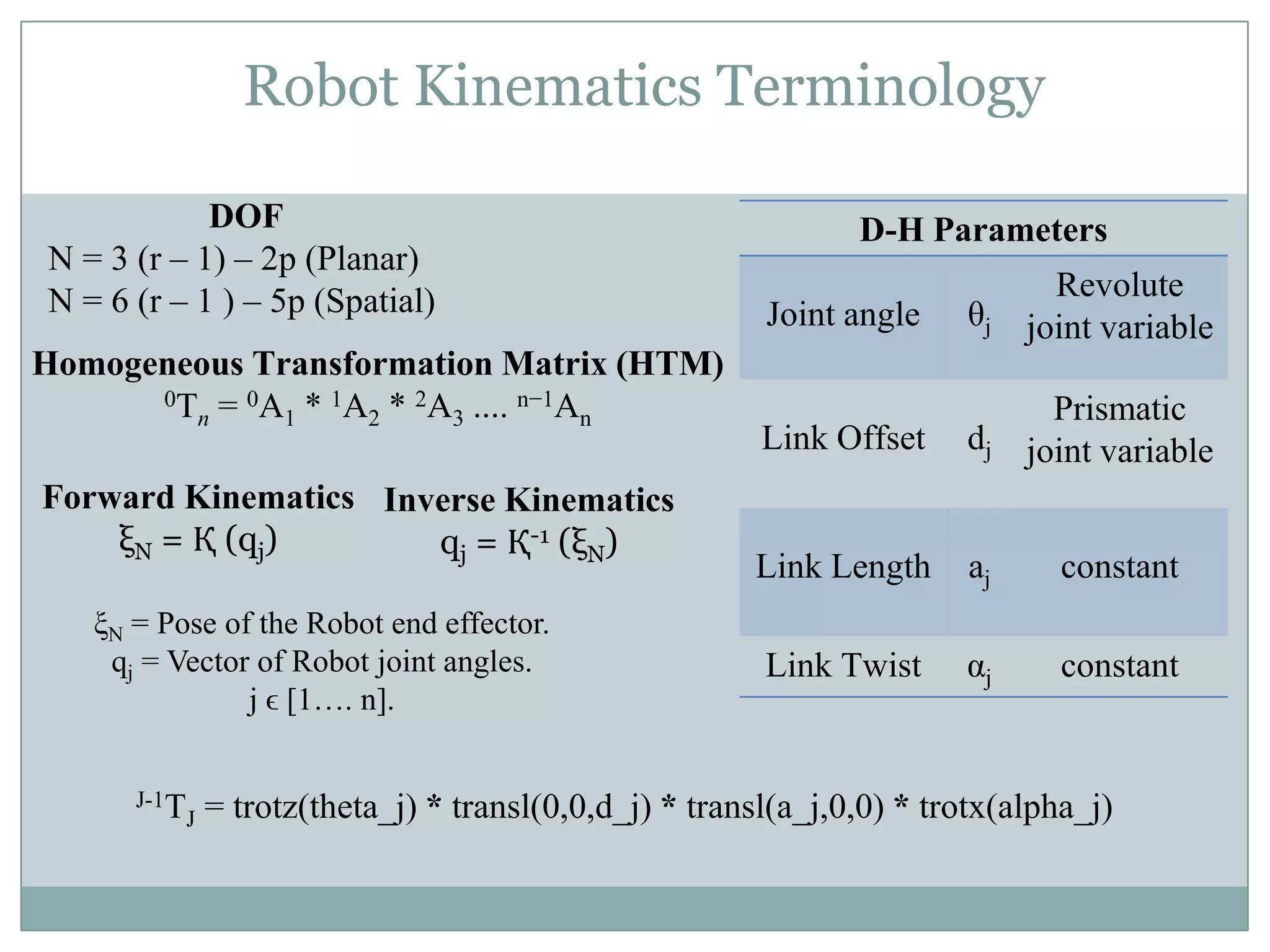 Inverse Kinematics Using Genetic Algorithms Ppt