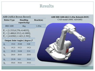 Inverse Kinematics Using Genetic Algorithms | PPT