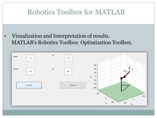 Inverse Kinematics Using Genetic Algorithms | PPT