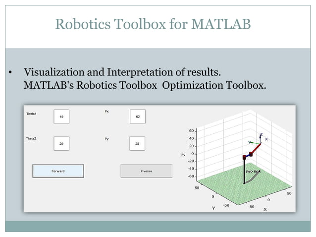 Inverse Kinematics Using Genetic Algorithms | PPT