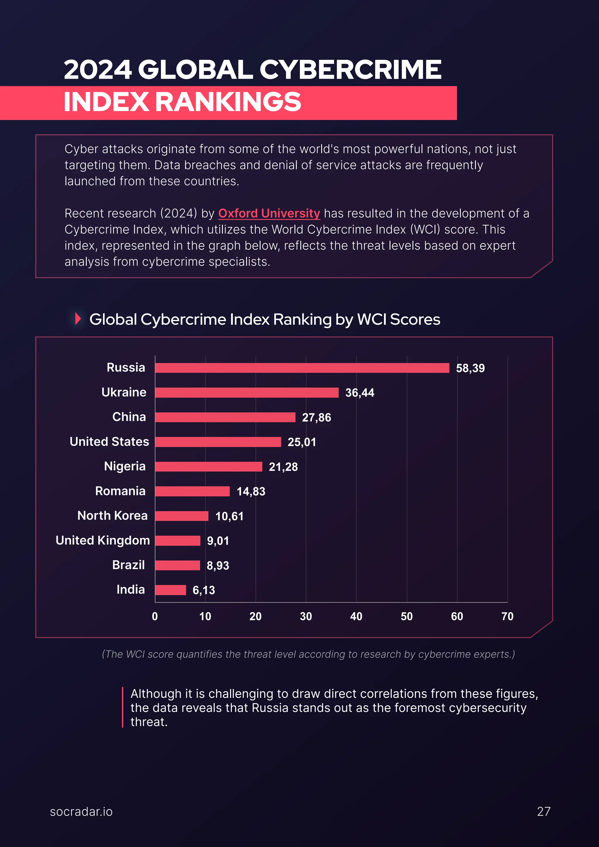 SOCRadar-2024-Mid-Year-Cybersecurity-Report.pdf