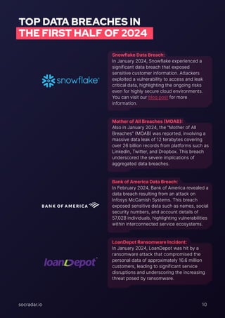 SOCRadar-2024-Mid-Year-Cybersecurity-Report.pdf