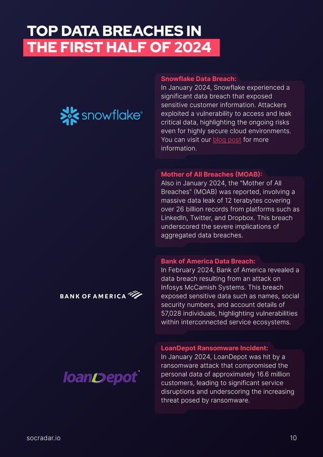 SOCRadar-2024-Mid-Year-Cybersecurity-Report.pdf