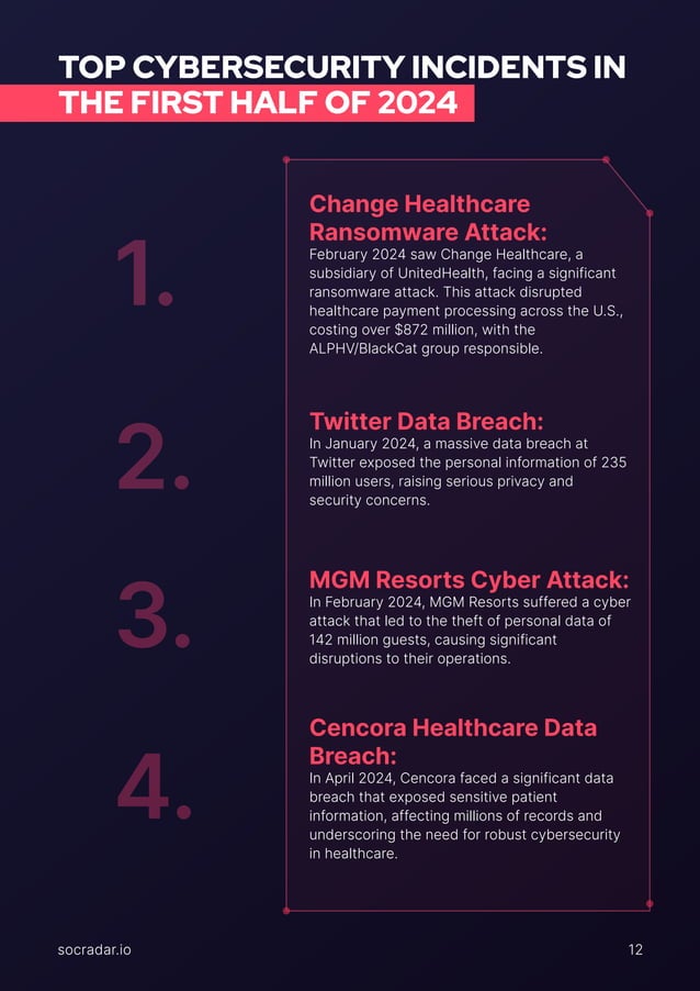 SOCRadar-2024-Mid-Year-Cybersecurity-Report.pdf
