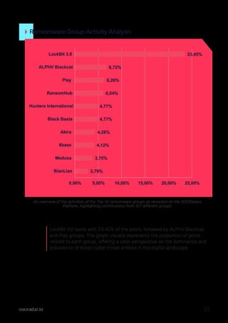 SOCRadar-2024-Mid-Year-Cybersecurity-Report.pdf