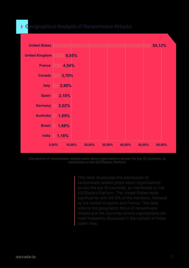 SOCRadar-2024-Mid-Year-Cybersecurity-Report.pdf