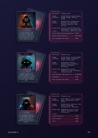 SOCRadar-2024-Mid-Year-Cybersecurity-Report.pdf