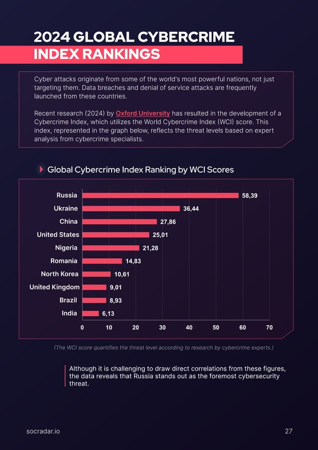 SOCRadar-2024-Mid-Year-Cybersecurity-Report.pdf