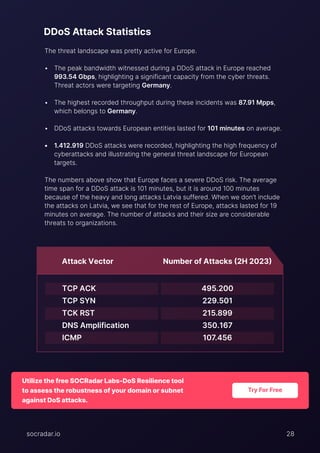 SOCRadar-Annual-Europe-Threat-Landscape-Report-2024.pdf